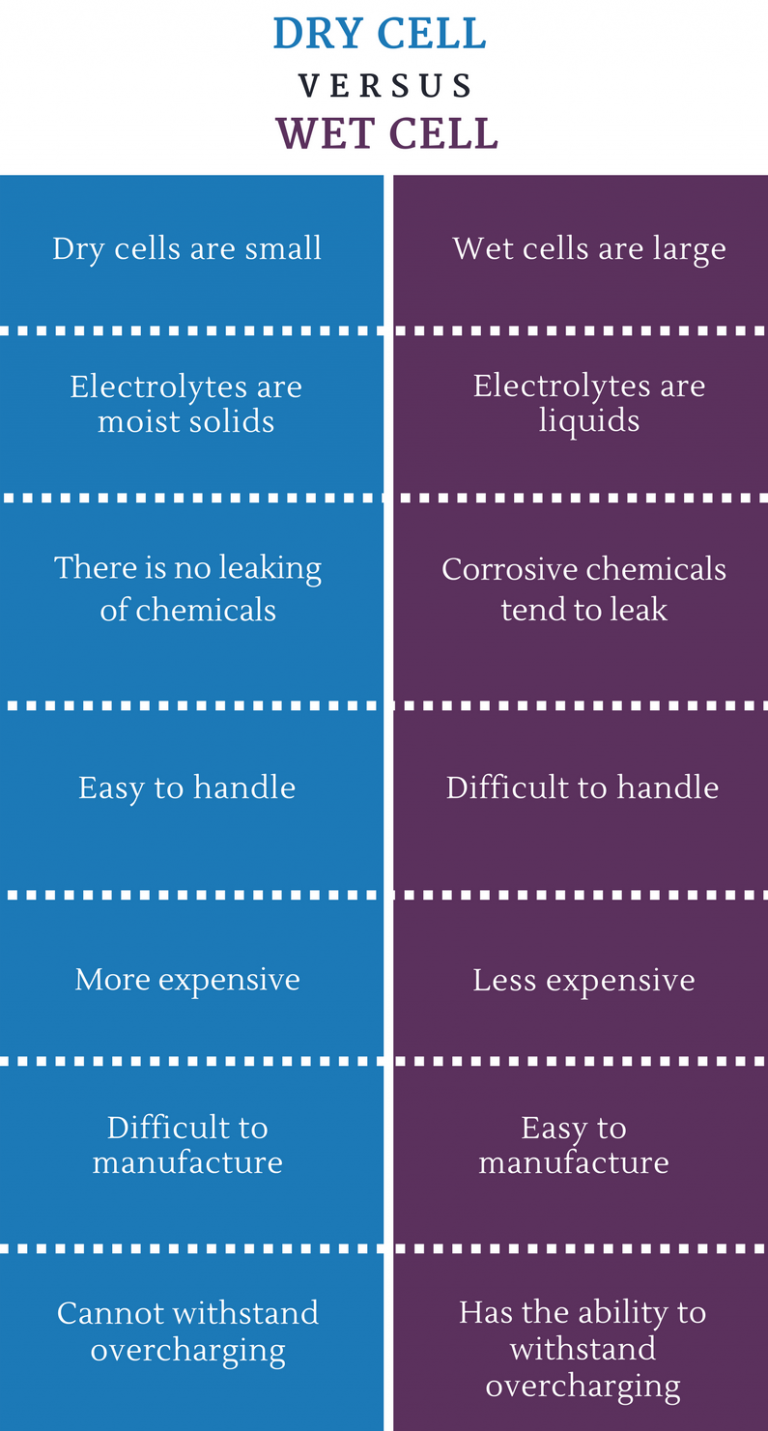 What is a dry cell battery? - Ahotech.com