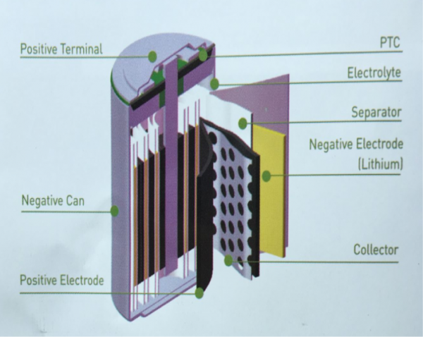 Lithium thionyl chloride high capacity battery - Ahotech.com