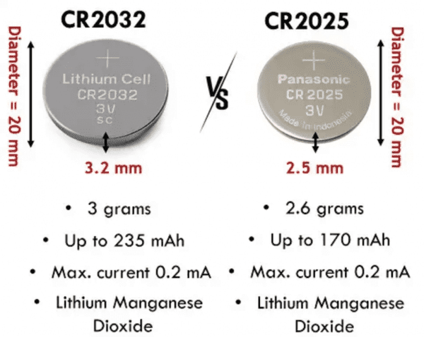 Difference between cr2025 and cr2032 button batteries - Ahotech.com